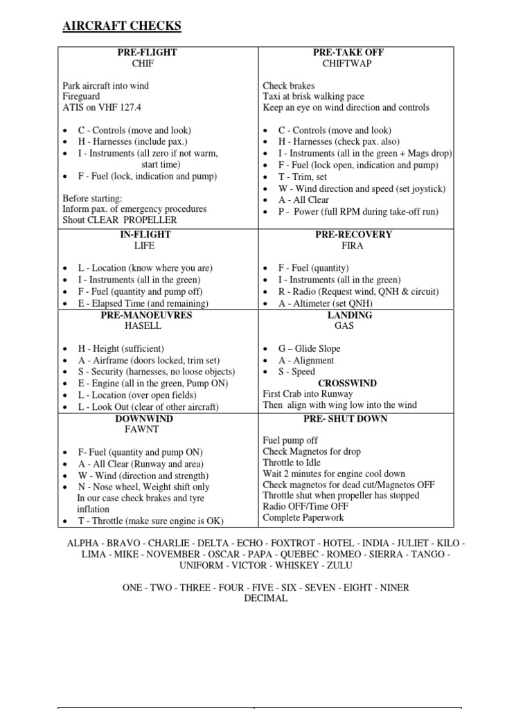 Civil Air Patrol Aircraft Checklist – RRUUZS