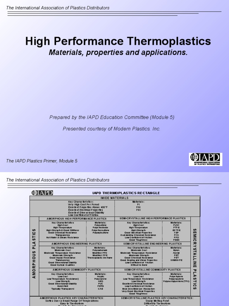 High Performance Thermoplastics: Materials, Properties and Applications ...