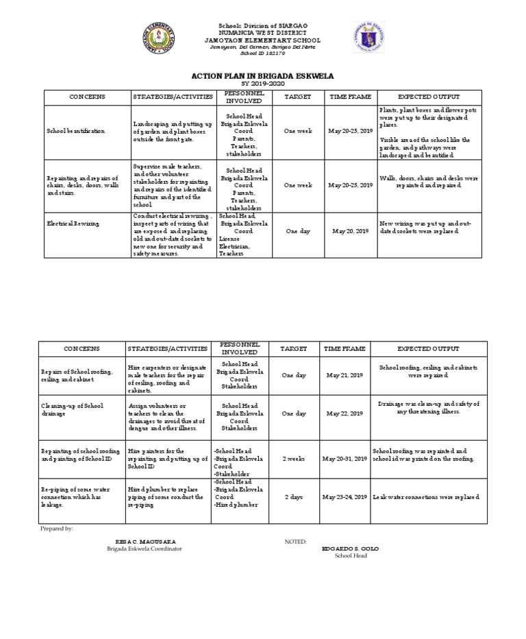 Action Plan Brigada | PDF | Building Engineering | Nature