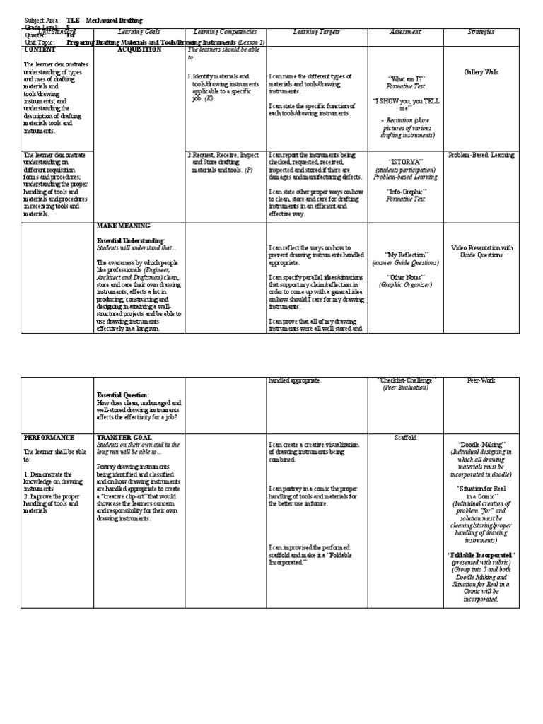 Learning Plan 8 - Mechanical Drafting | PDF | Drawing | Rubric (Academic)