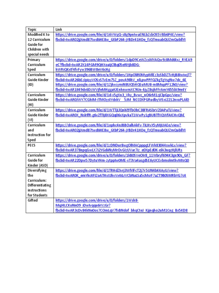 Curriculum Guide For Sped (Links) | PDF