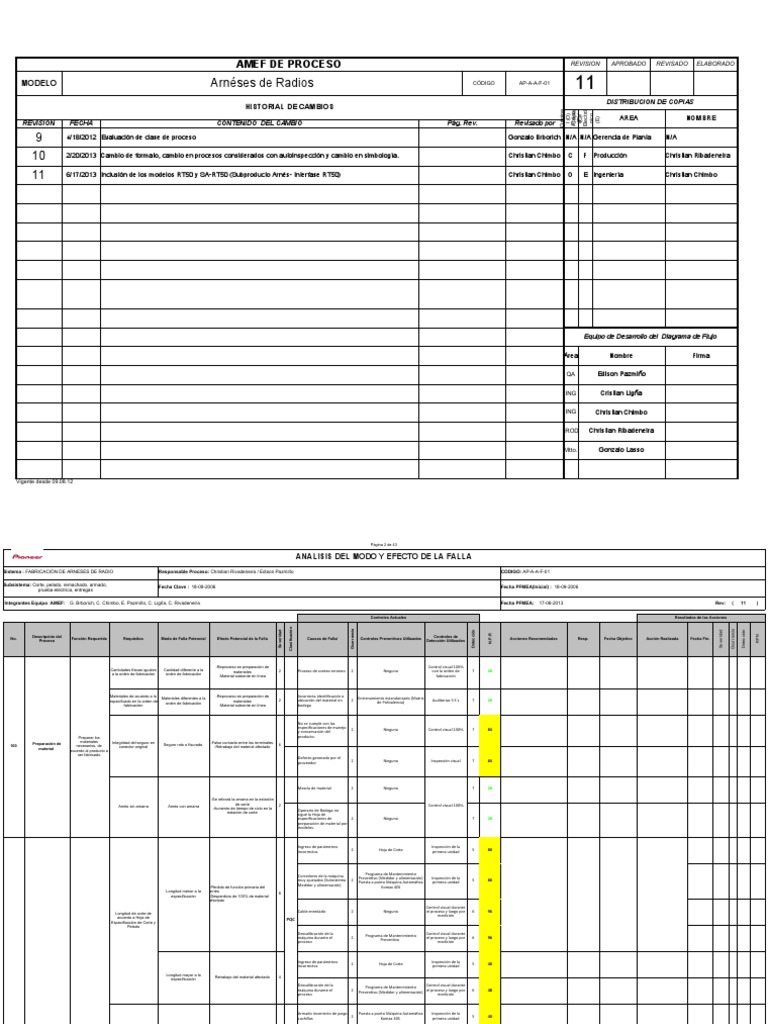 Ejemplo AMEF Plantilla Excel | PDF | Cobre | Naturaleza