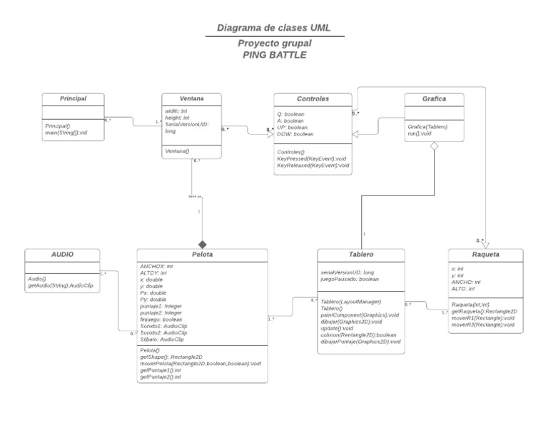 Diagrama de Clases UML | PDF | Ingeniería de software | Enseñanza de ...