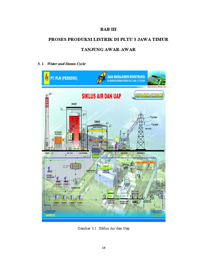 BAB III (Baru) | PDF | Griya & Taman | Teknologi & Rekayasa