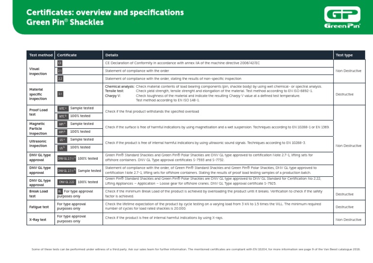 Green Pin Shackles - Certificates Overview and Specifications - 0 | PDF ...