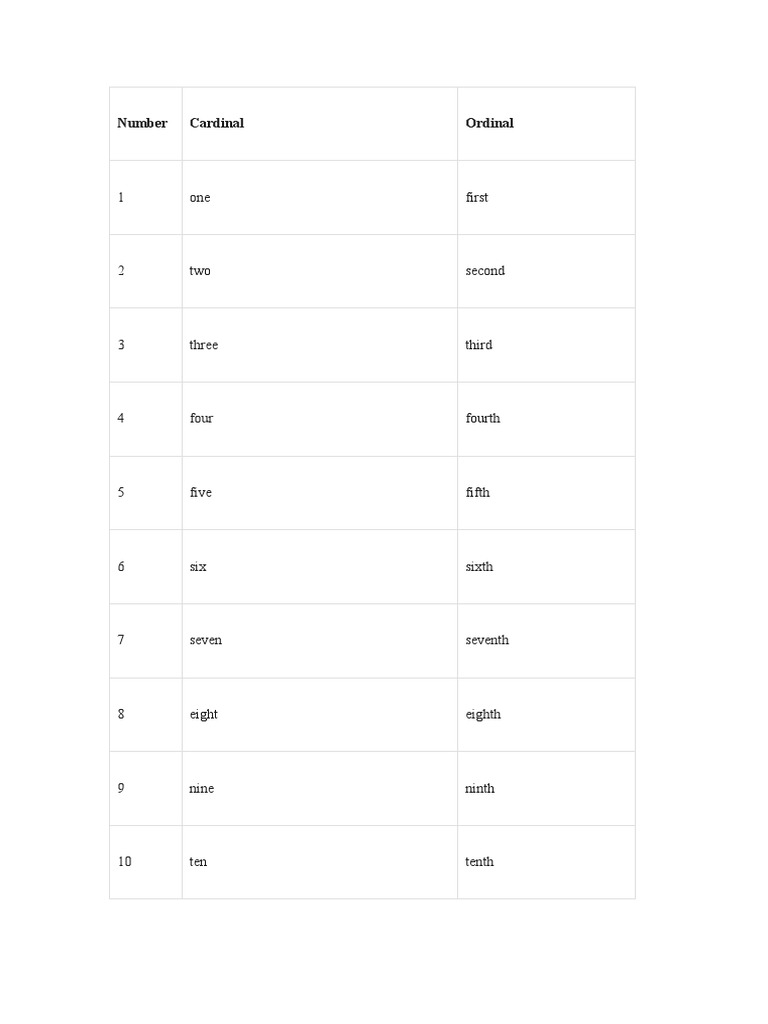 Ordinal Numbers Second Level | PDF