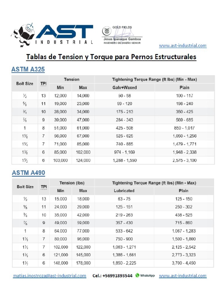 Tabla Torque y Tension Pernos Estructurales A325 y A490 | PDF