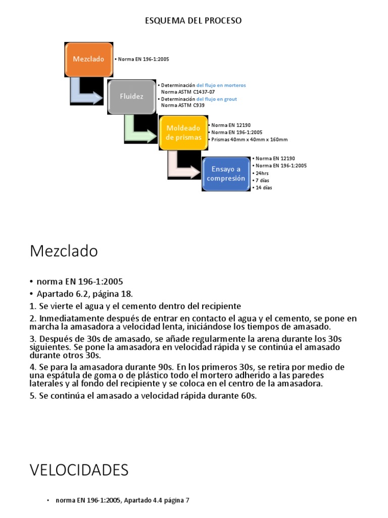 Resumen para El Grout | PDF | Materiales de construcción | Naturaleza