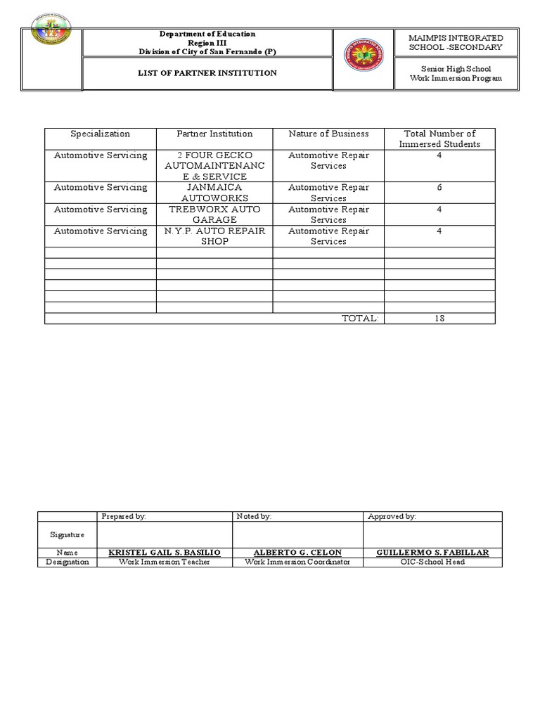 ANNEX T List of Partner Institution | PDF