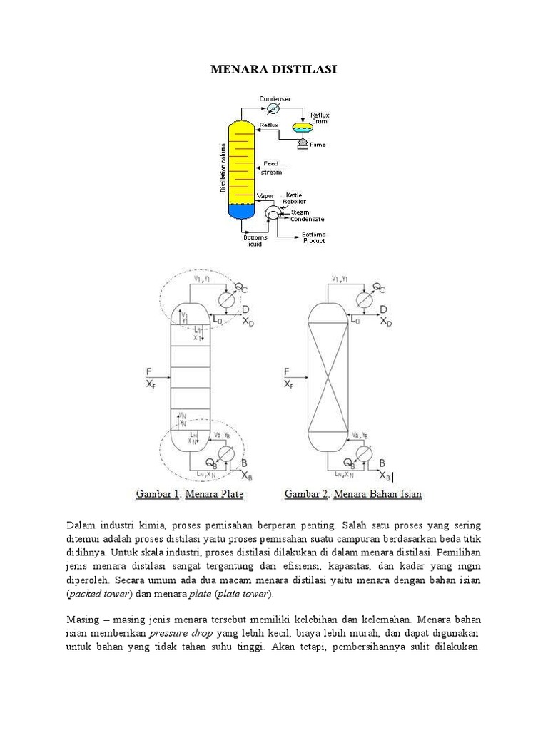 Menara Distilasi | PDF | Sains & Matematika