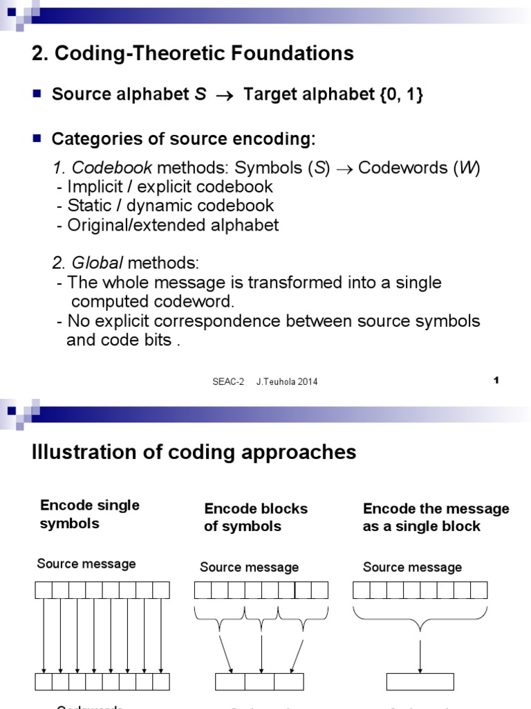 Coding Theoretic Foundations Source Alphabet S Categories Of Source Encoding Pdf Code