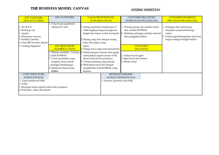 Business Model Canvas - Homestay | PDF