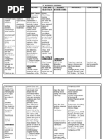 Disturbed Body Image NCP | PDF | Affect (Psychology) | Nursing