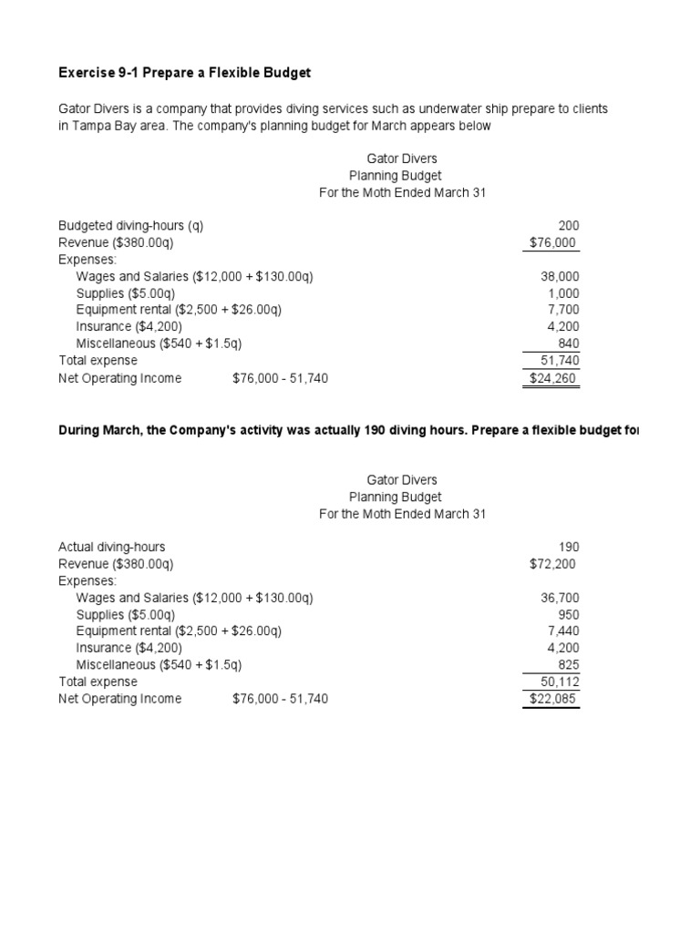 UNIT5 Cost Accounting Assignment | PDF