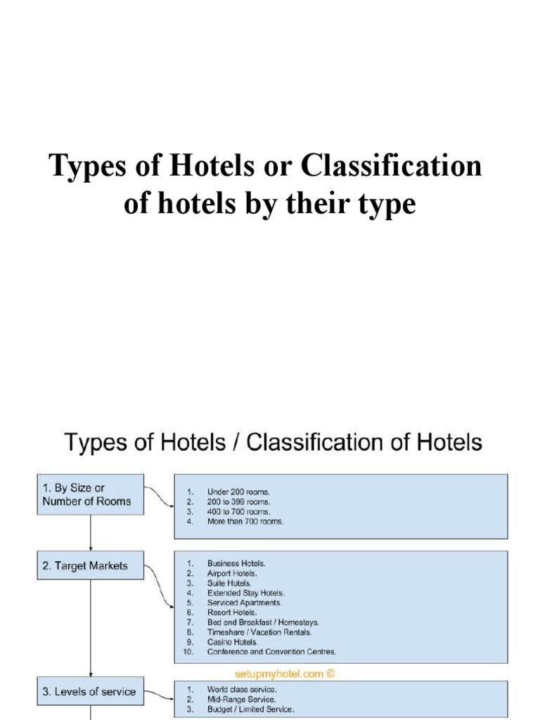 Types of Hotels or Classification | PDF | Bed And Breakfast | Hotel