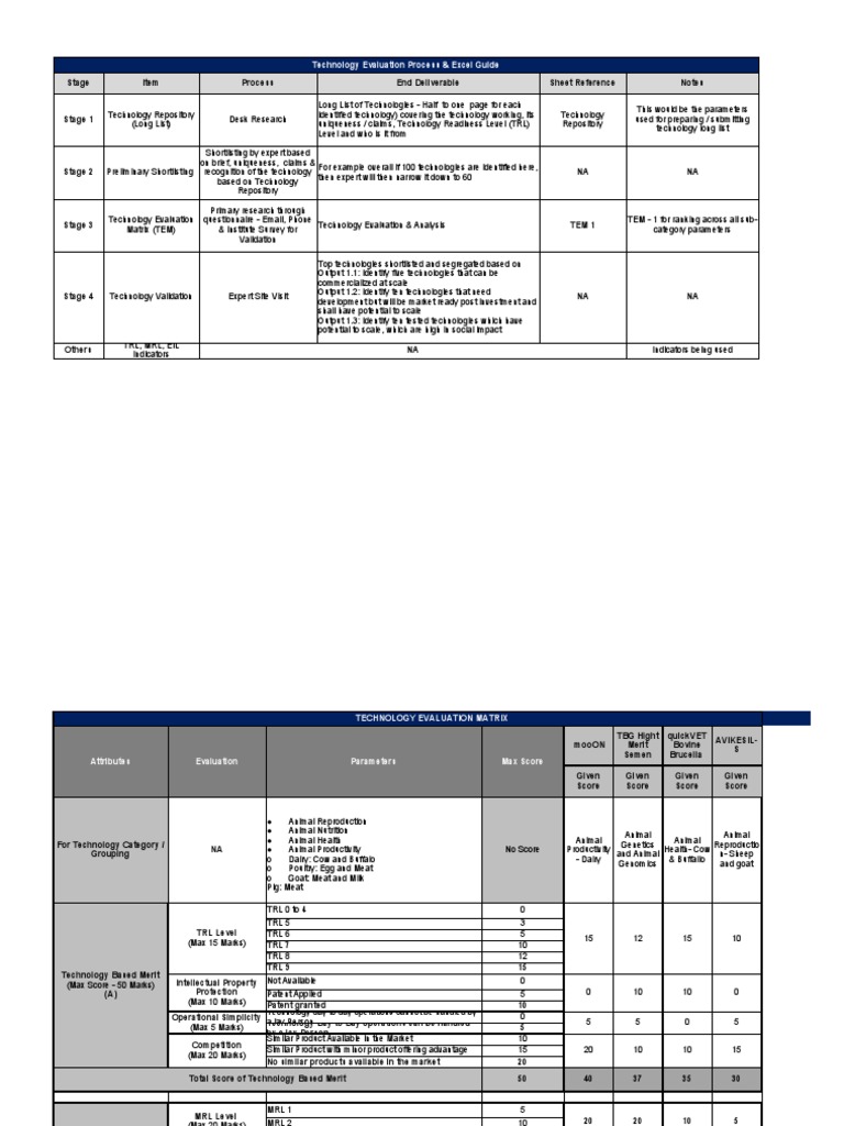 Power BI Assignment | PDF | Goat | Cattle