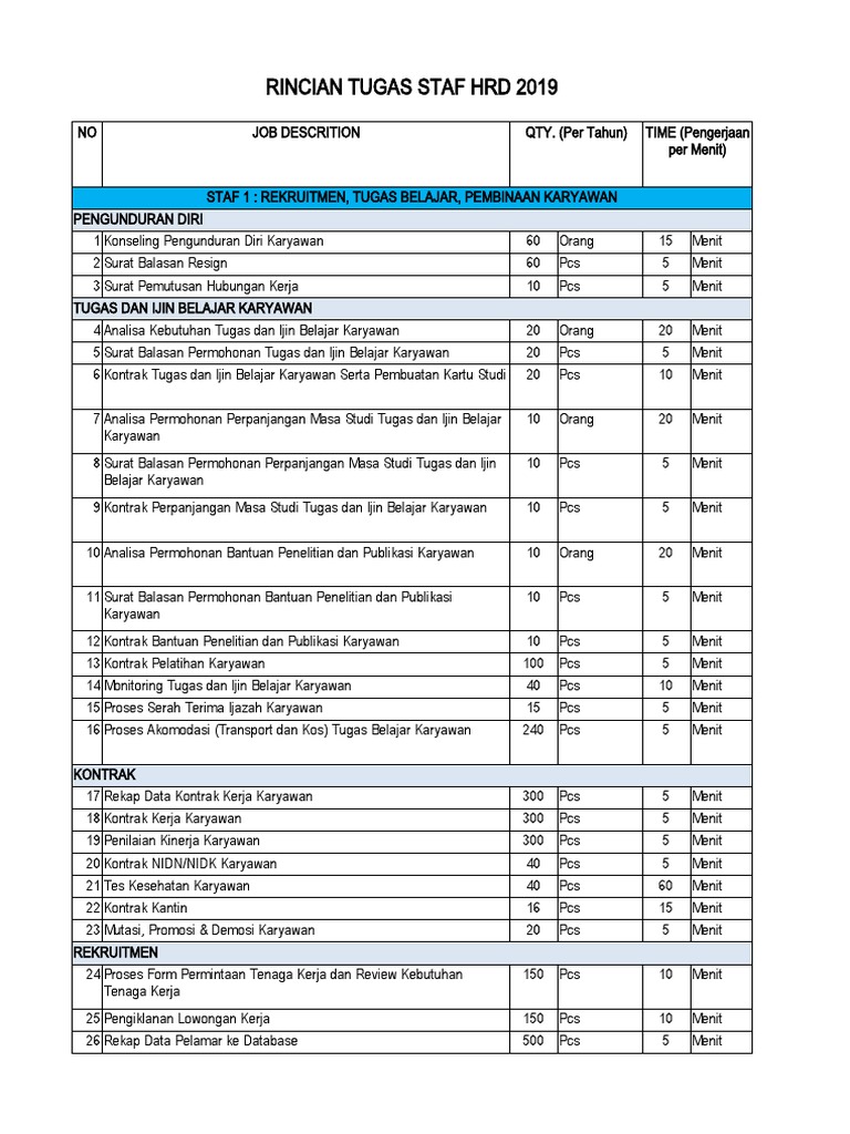 Contoh Analisa Beban Kerja (Wisn) | PDF