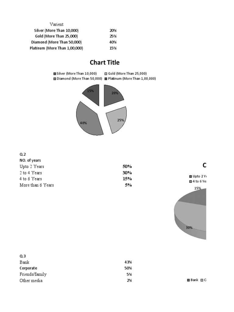 Pie Charts | PDF | Corporations | Monetary Economics