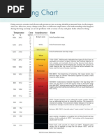 Carboline Color Paint Chart - New | PDF