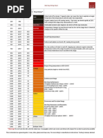Steel Temp Color Chart | PDF | Steel | Color