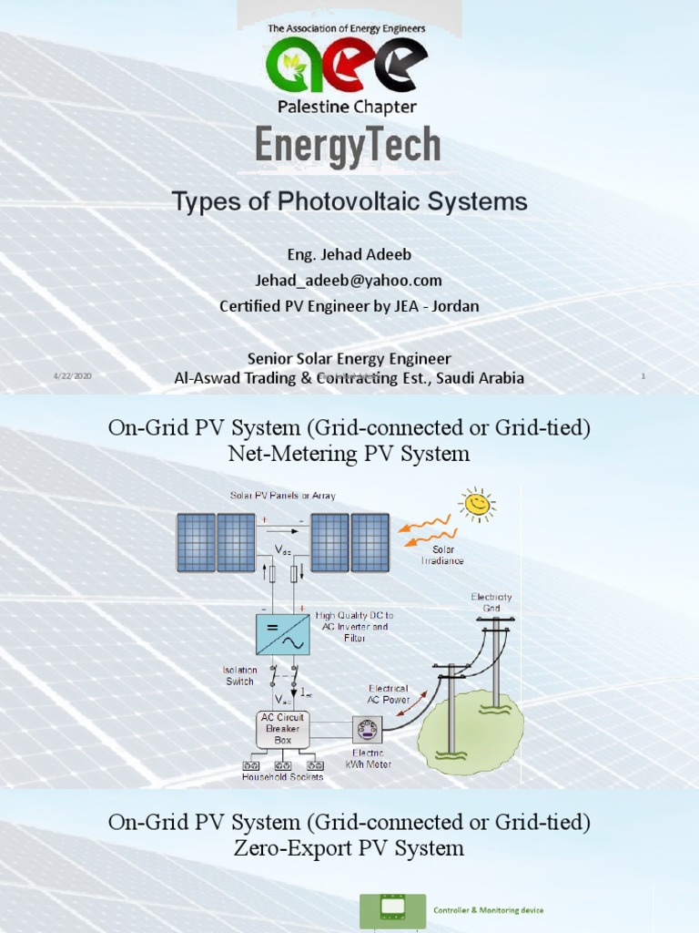 Types of Photovoltaic Systems: Eng. Jehad Adeeb Certified PV Engineer ...