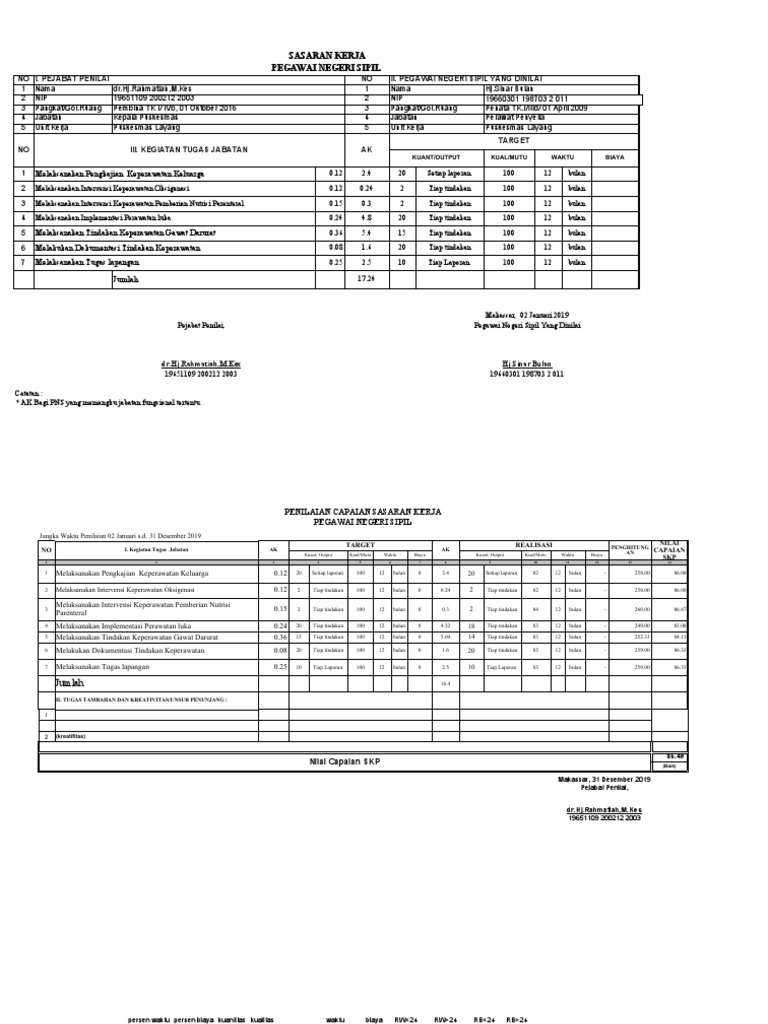 SKP Bu HJ Sinar 2019 | PDF