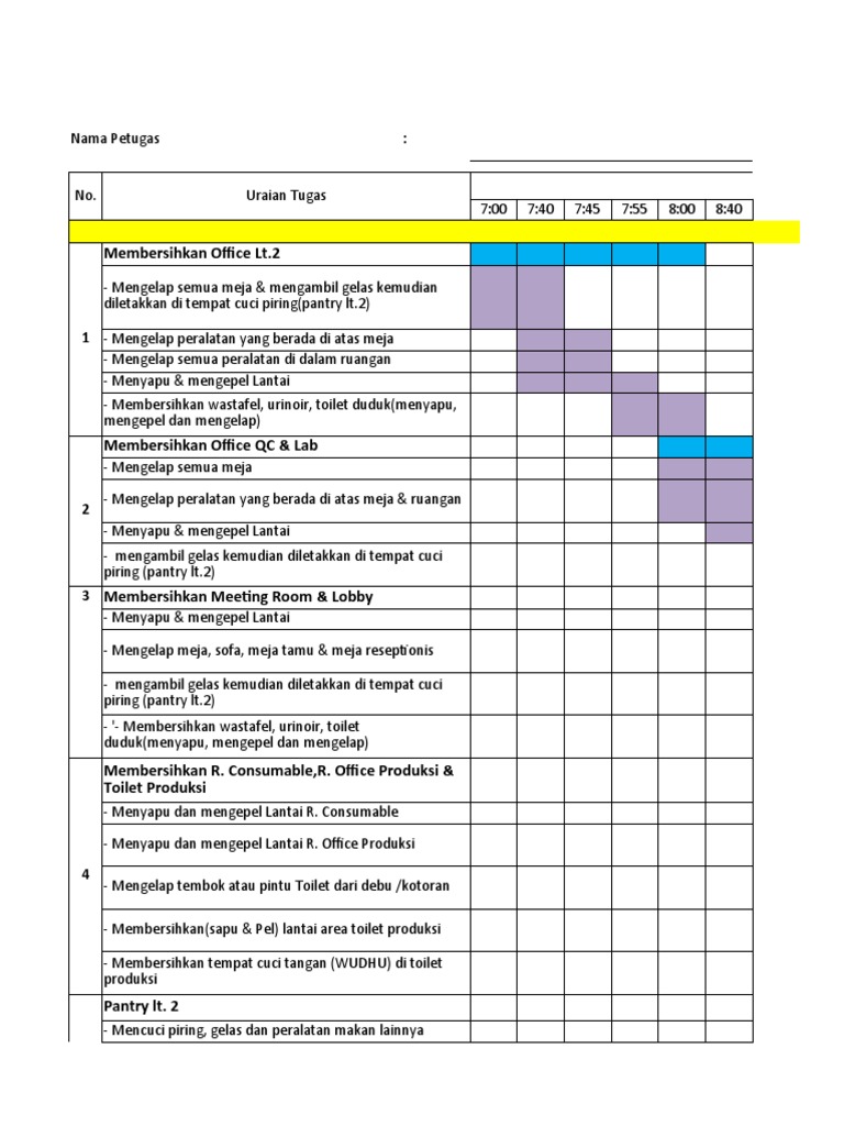 Uraian Tugas OB Harian | PDF