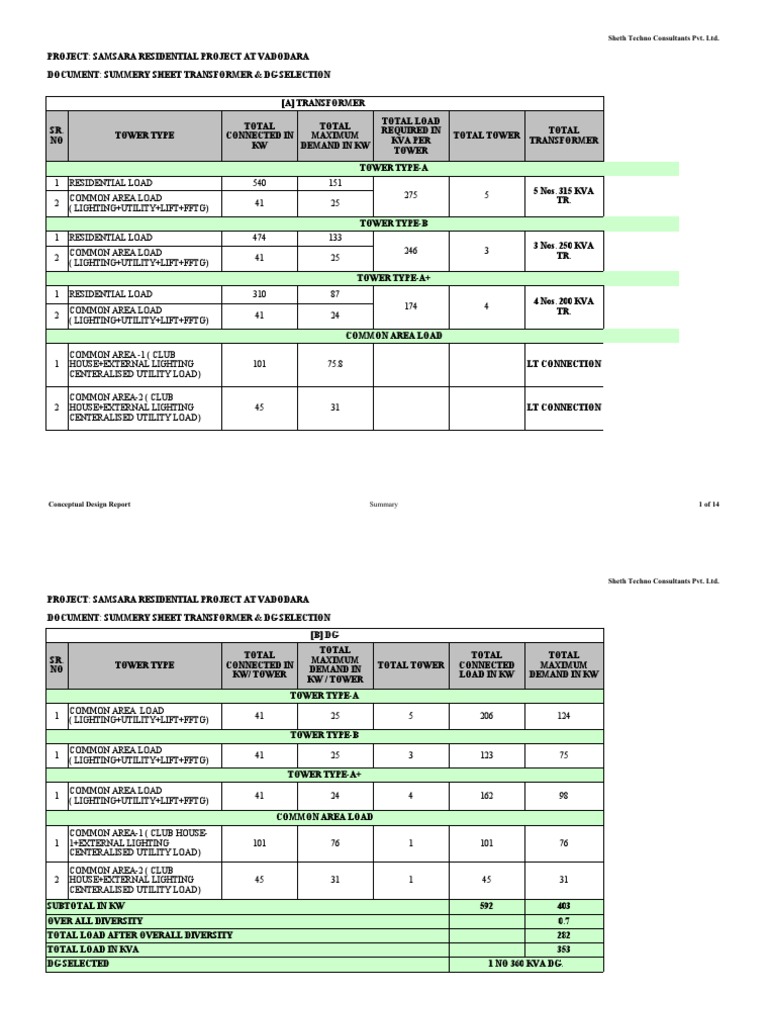 Load Sheet 1 | PDF | Equipment | Components