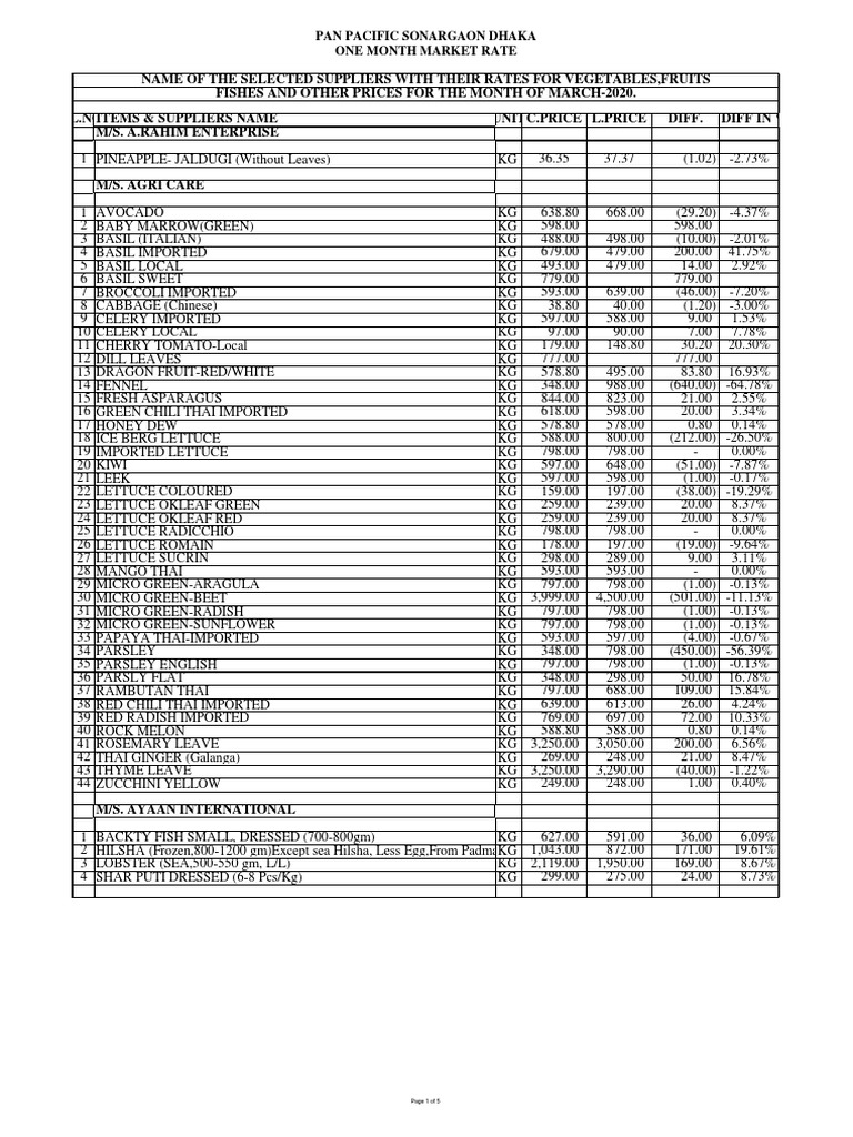 03-Month Tender Rate March-2020 | PDF | Vegetables | Domesticated Plants