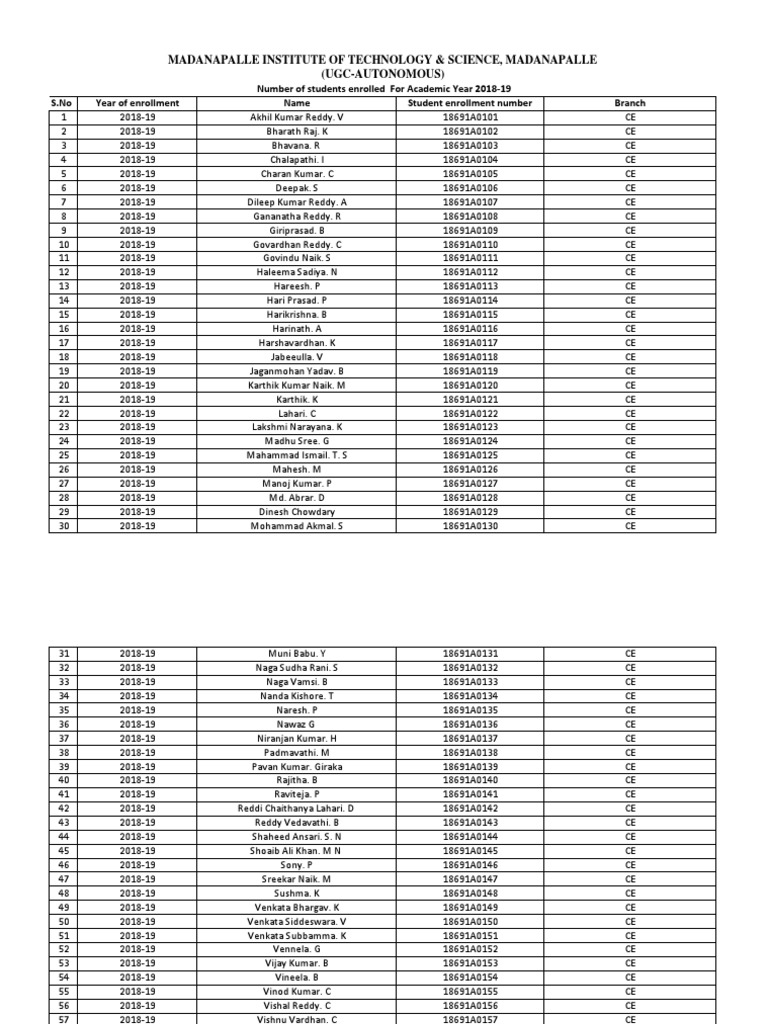 Nominal Rolls-Last 5 Years PDF | PDF | Male Actors | Cinema Of India