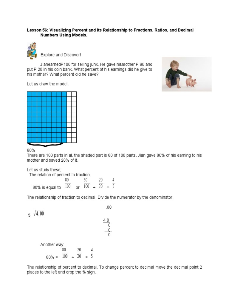 Visualizing the Relationship Between Percent, Fractions, Ratios, and ...