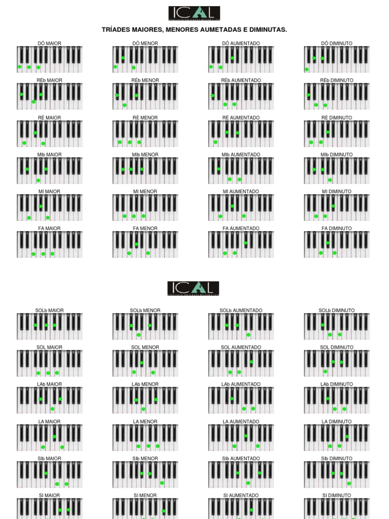 Acordes Tríades para Teclado | PDF