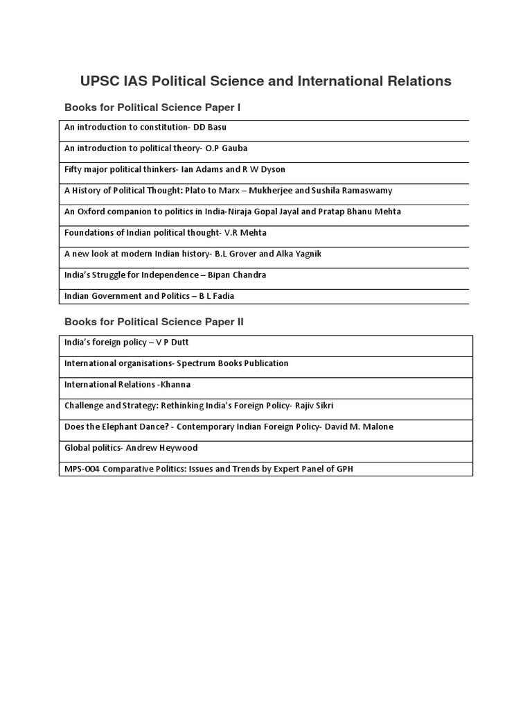 UPSC PSIR Booklist PDF | PDF