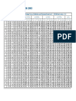 DIN 2093 - Disc Springs | PDF | Materials | Building Materials