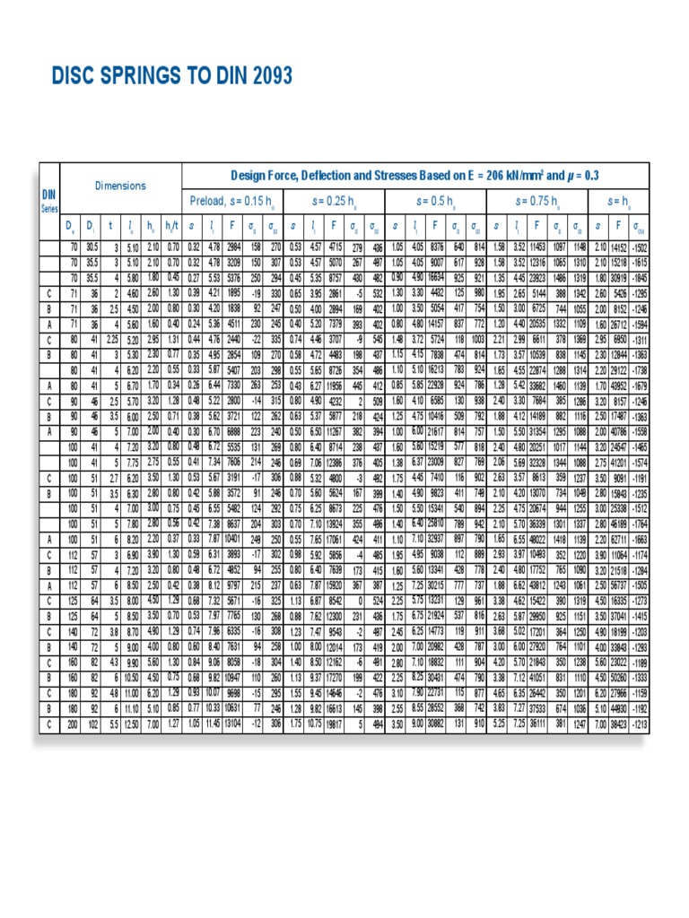 Disc Springs To Din 2093: Design Force, Deflection and Stresses Based ...