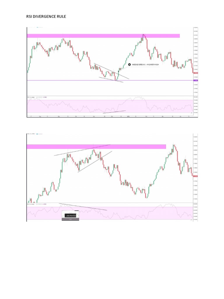 Rsi Divergence Rule | PDF