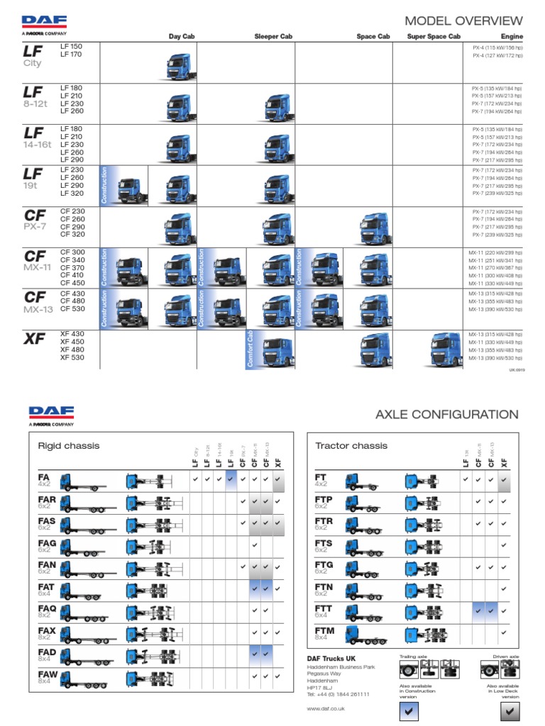 DAF Model Overview Axle Configurations UK | PDF | Car | Manufactured Goods