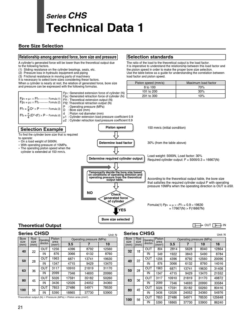 5 CHS Series Cylinders Technical Data | PDF | Piston | Force