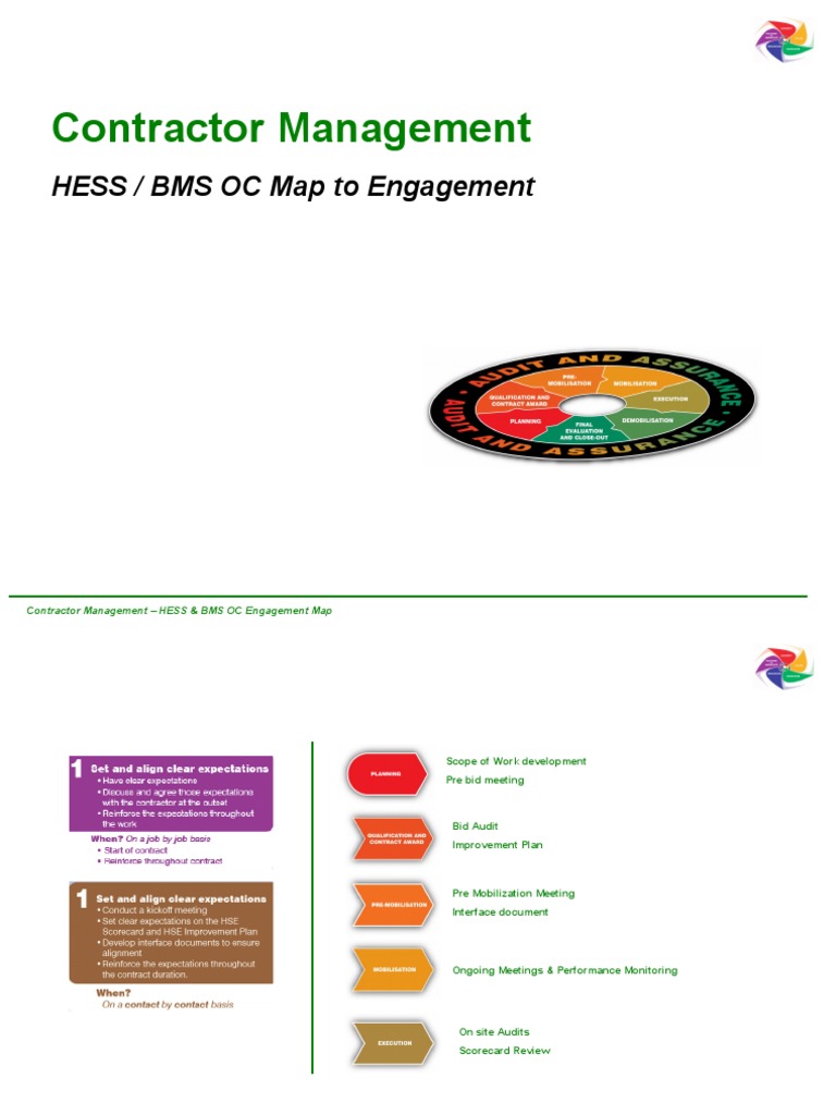HESS & BMS OC Engagement Map | PDF | Business
