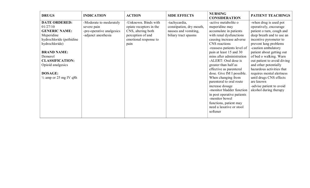 Demerol 25mg Overview | PDF