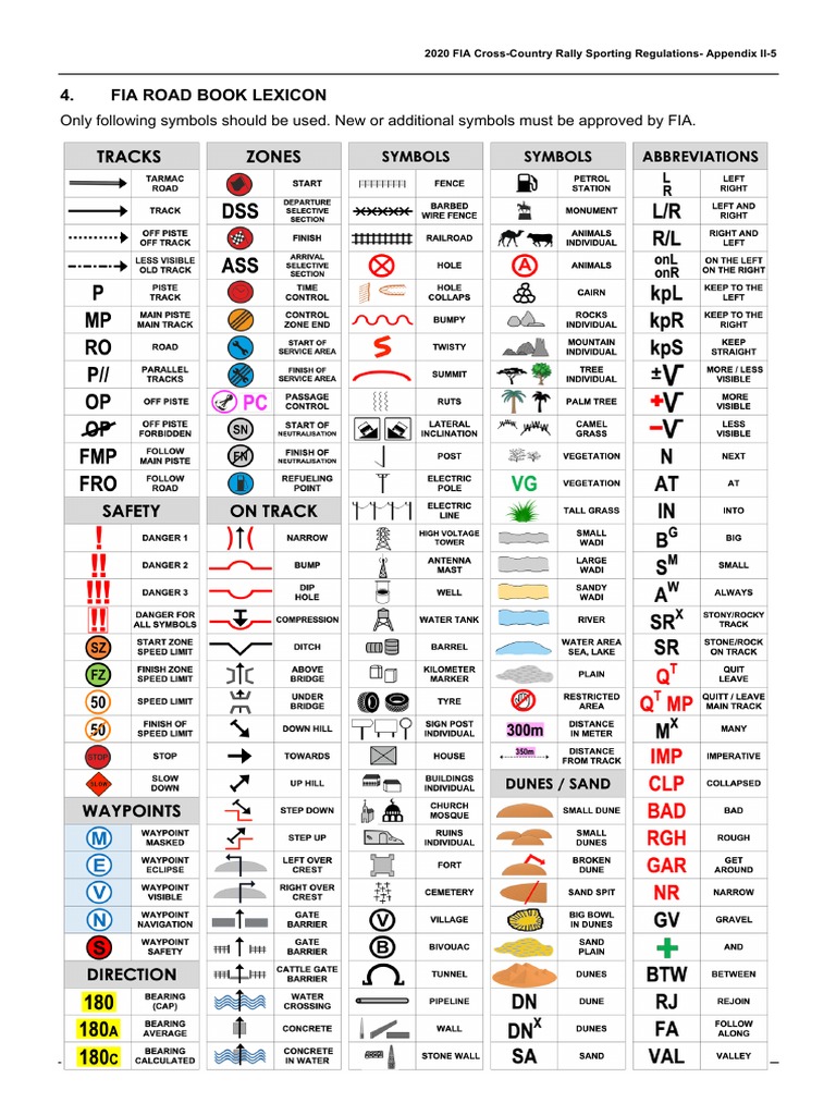 FIA Road Book Symbols for Rally Events | PDF