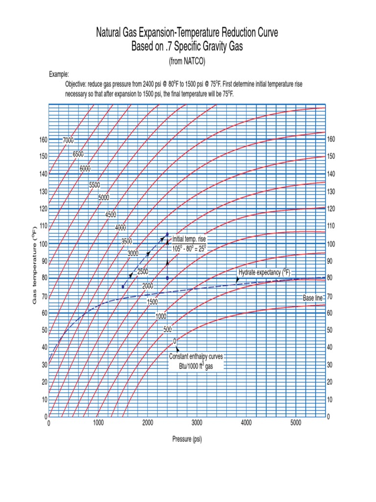 Gas Expansion Temp Curve | PDF | Gases | Physical Quantities