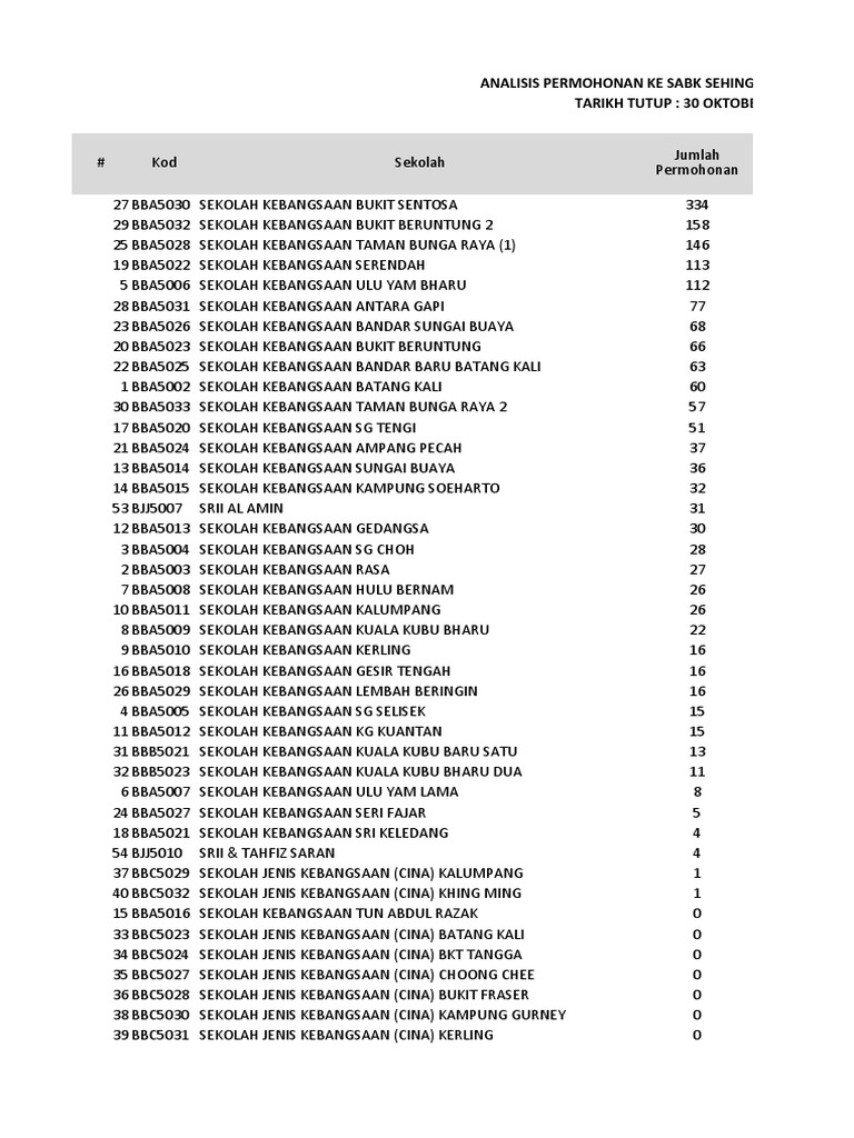 Analisis Sabk Kaa Smka 24.10.19 | PDF