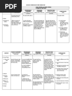 English 1 - Curriculum Map | PDF | Curriculum | Learning
