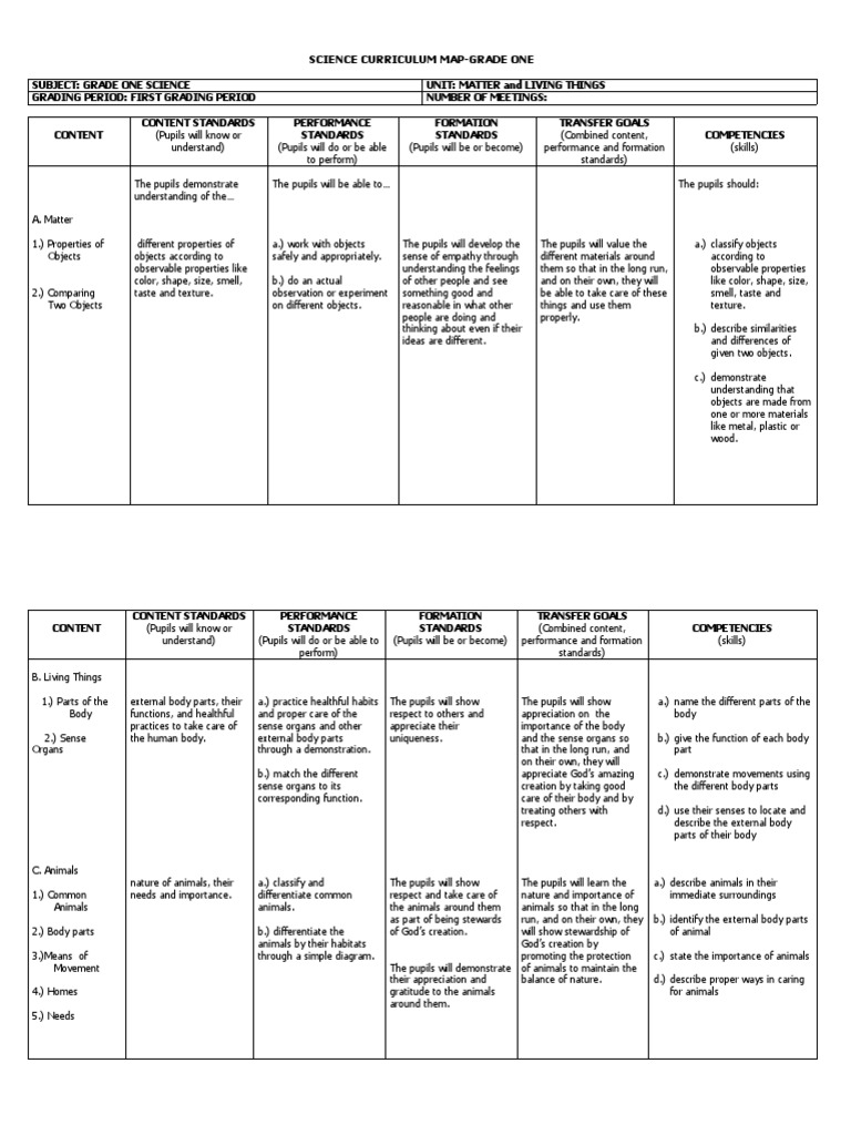 Science Curriculum Map-Grade One | PDF | Sky | Curriculum
