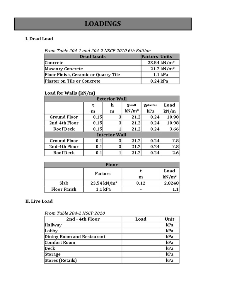 CEE Purlin Dead Load Calculation | PDF | Wall | Materials