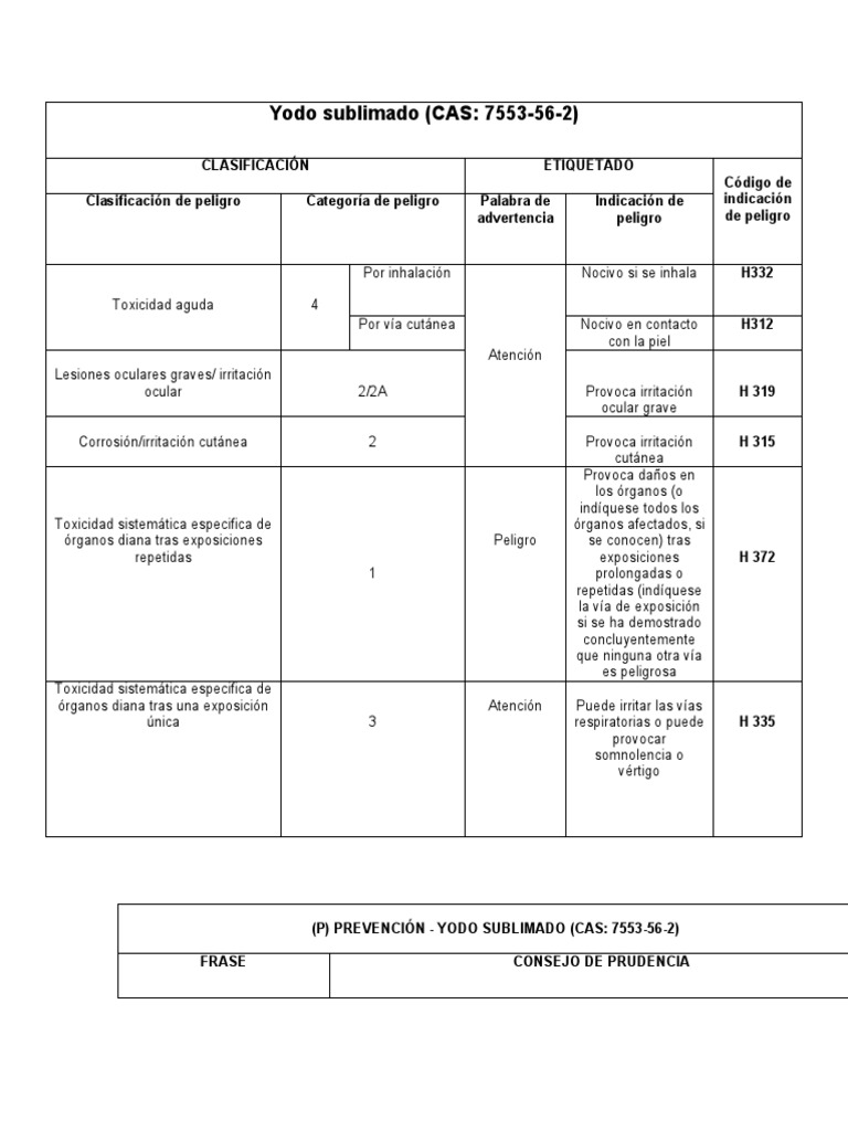 Clasificación y Peligros del Yodo Sublimado | PDF | Química | Naturaleza
