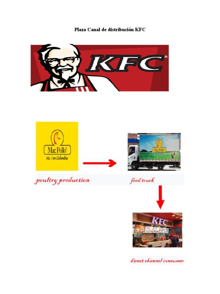 Canal de Distribución KFC | PDF