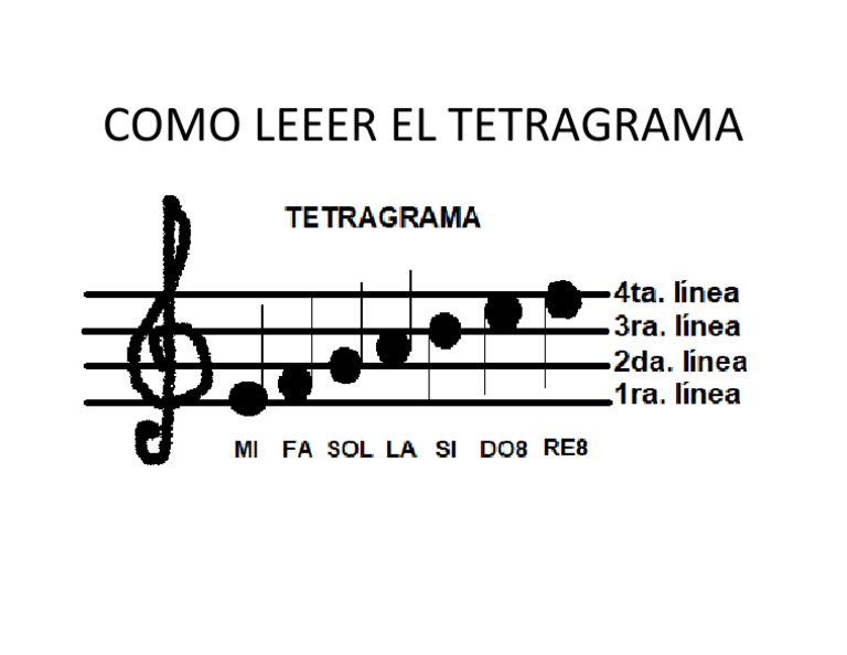Como Leeer El Tetragrama | PDF