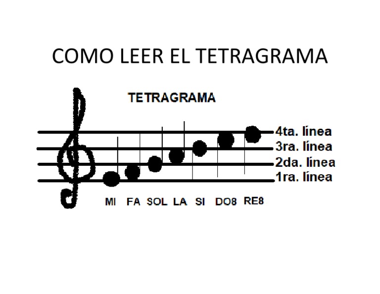 Como Leer El Tetragrama | PDF